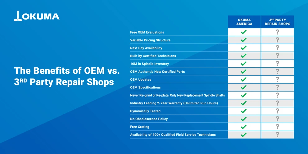 Okuma Parts | New CNC Machine Parts & Repairs | Okuma