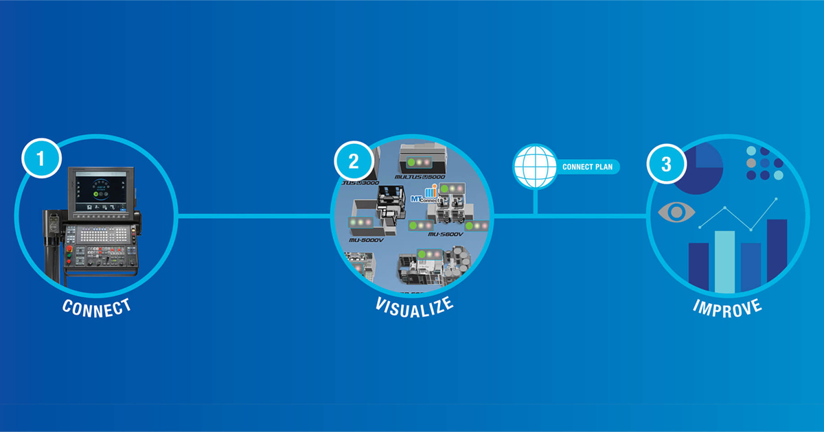 The Future Belongs to Those Who Use Data